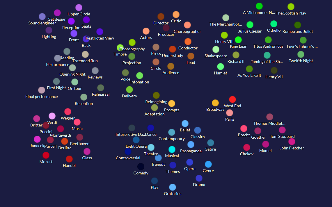Managing coding frameworks in Quirkos