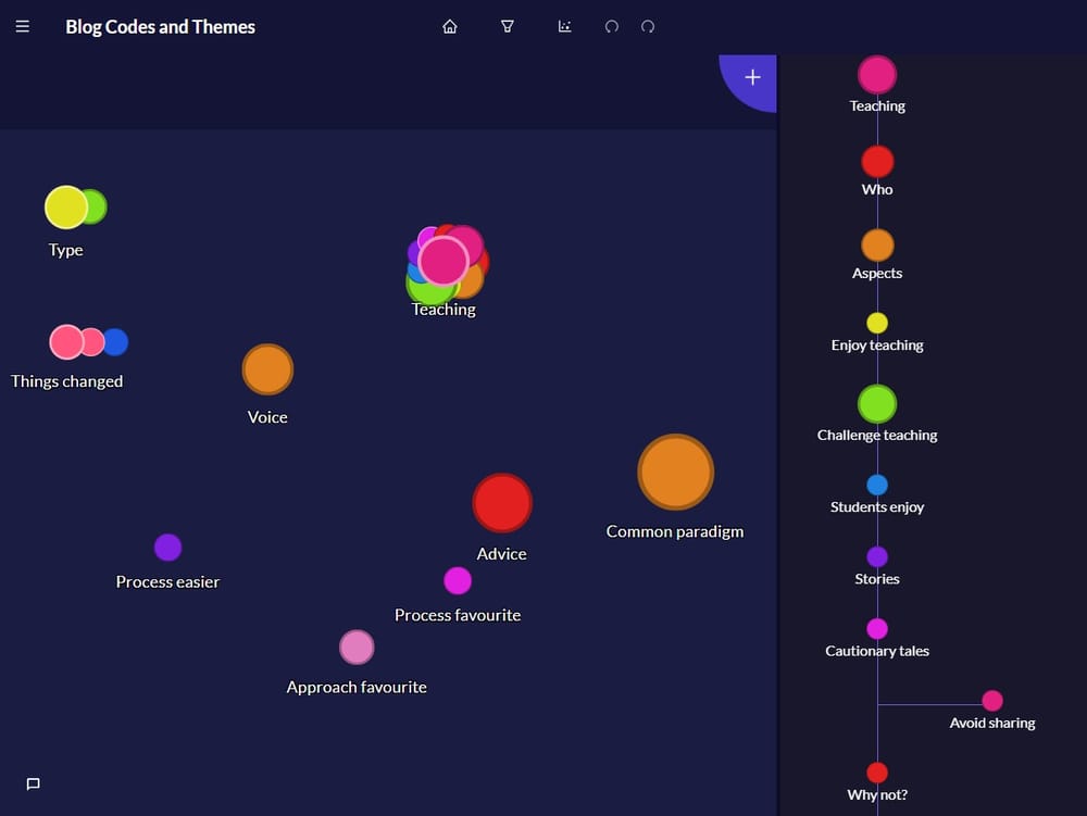 When codes are themes, and themes are codes: uncertainty in qualitative ...
