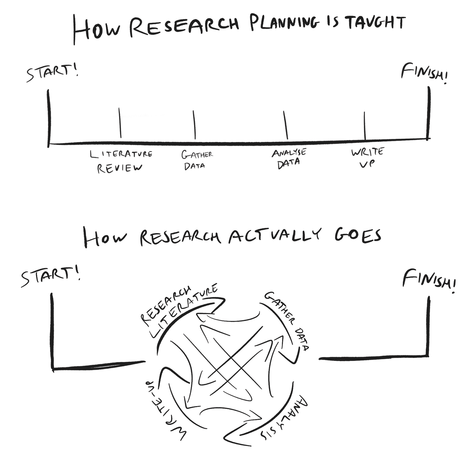 How to actually start your qualitative analysis